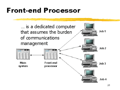 Front-End Processor ~ TN - Tech News