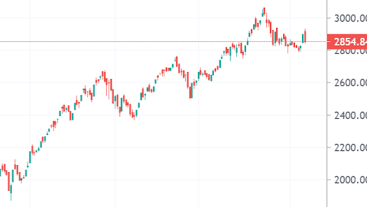 Share Sarsalla: Nepse Free Chart
