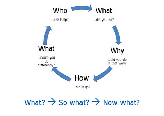 Vaibhav's blog : Introspection is key to attain your Goals and Ambitions