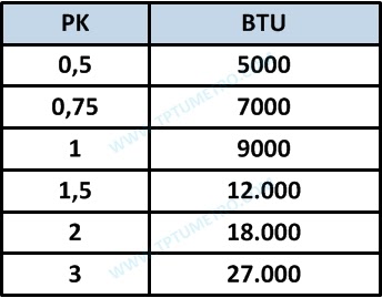 Cara Nak Menghitung Pk Ac - CristaltinBlack