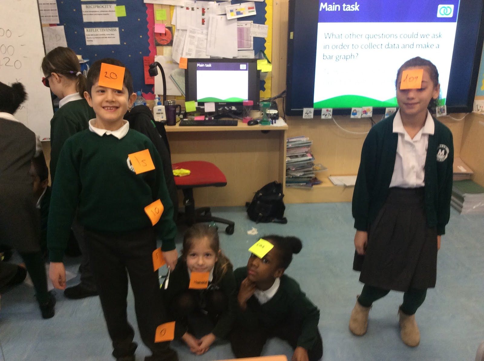 Mead Primary: Human bar charts!