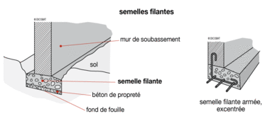 | Cours-Architecture