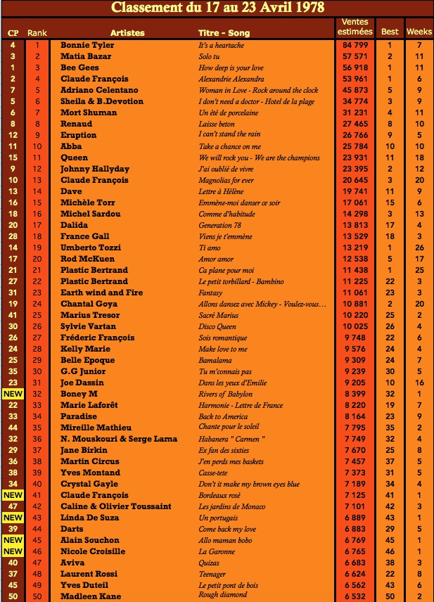 Charts singles Top 50 en France: 23 Avril 1978