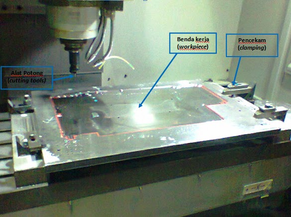 benny haddli irawan: MESIN FRAIS CNC (CNC MILLING MACHINE)