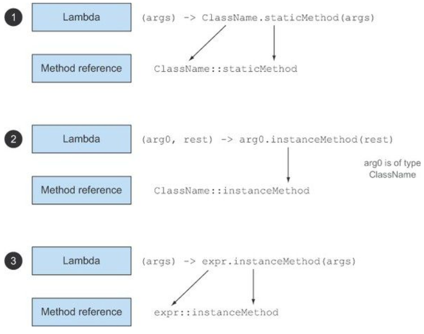 Developers notes: Java 8 - Lambdas Developers notes: Java 8 - Lambdas