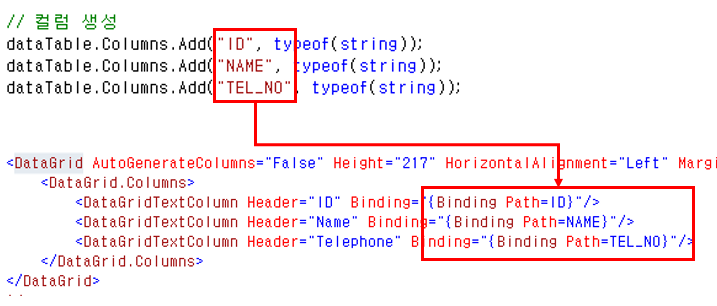 Dokon's Story: WPF - Binding DataTable to a DataGrid