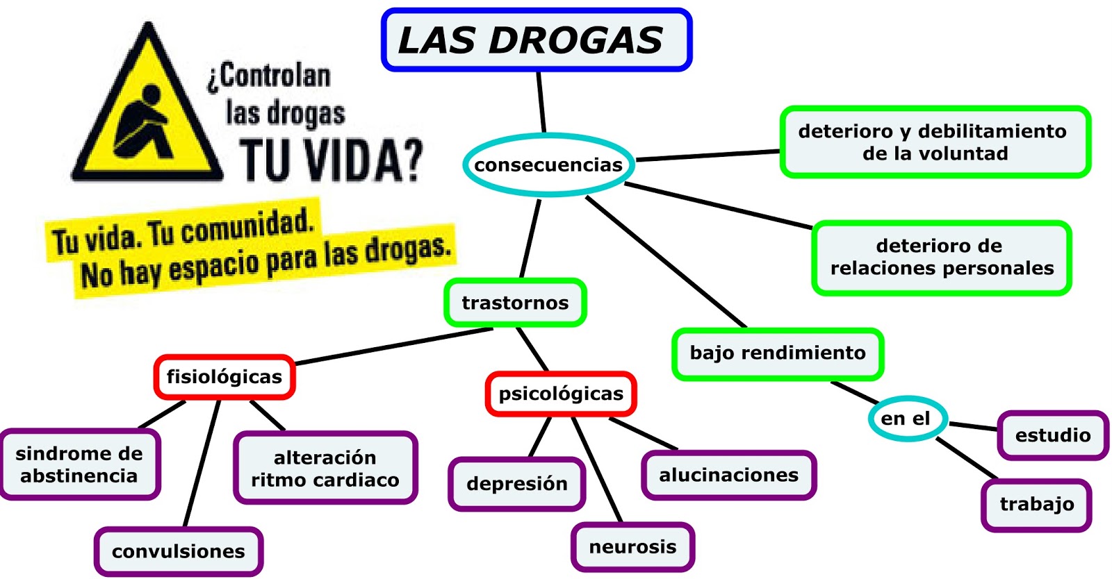 LAS DROGAS - PROBLEMÁTICA ACTUAL?: TRASCENDER A UN CONCEPTO O TEMA ...