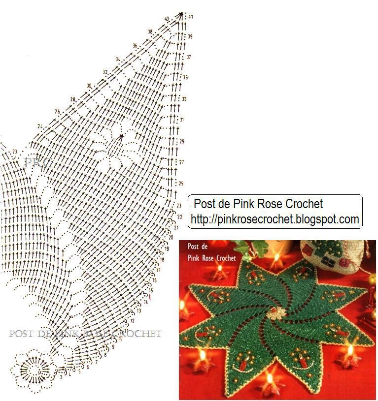 Ely Handmade: Mileuri croşetate - scheme