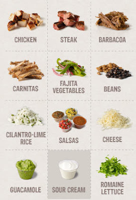 The Math Mom's Puzzles: Chipotle Math