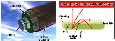 Media Transmisi Tipe Kabel
