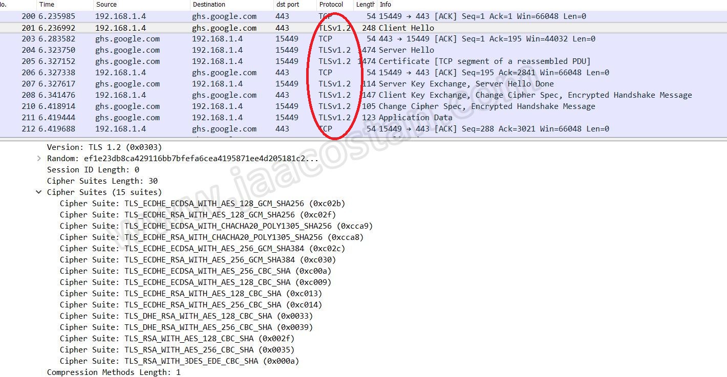 TLS version 1.3 is Here : A brief Overview