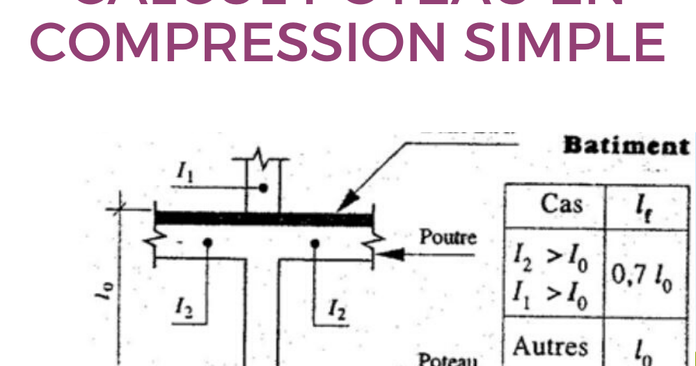 calcul poteau en compression simple - pdf