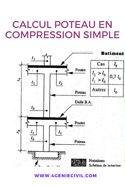calcul poteau en compression simple - pdf