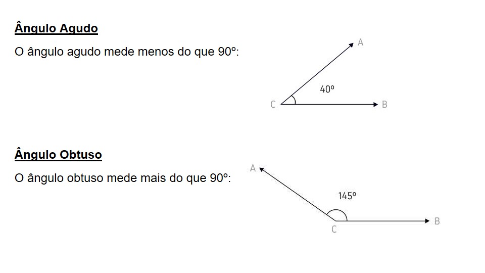Professora Angélica: Ângulo Reto