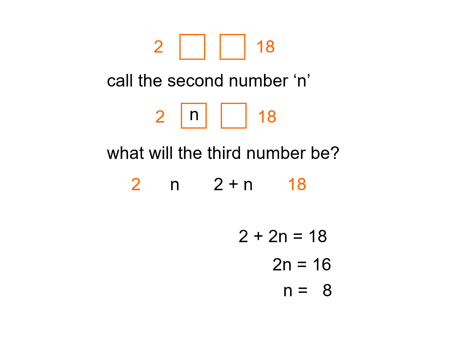 Median Don Steward Mathematics Teaching Fibonacci Sequences And Equations