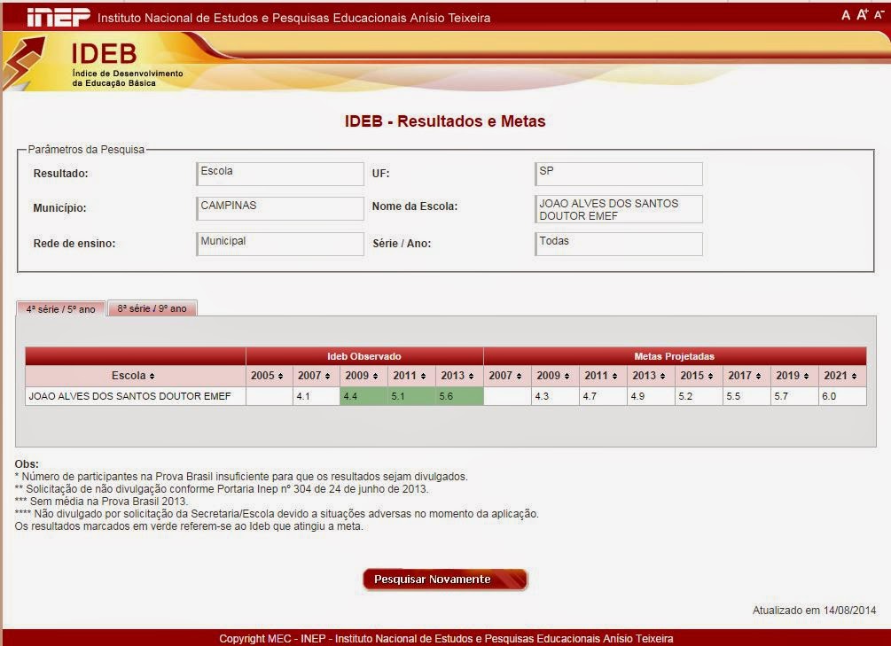 EEI DR JOÃO ALVES DOS SANTOS: Resultado do Ideb da Escola - 5º Anos - 5,6