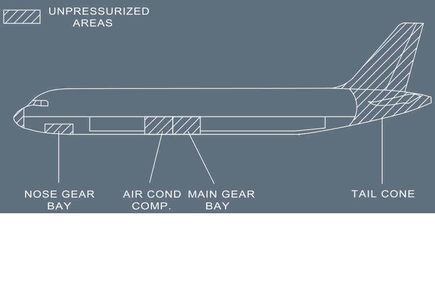 A320F technical description: AIRCRAFT GENERAL