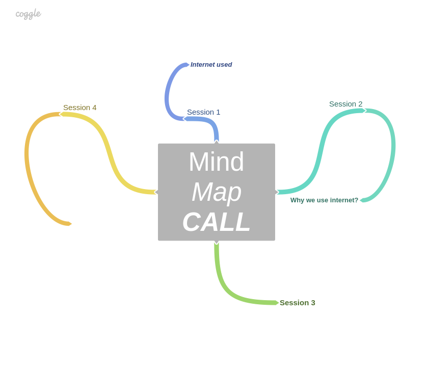 Teacher's Path: Mind Mapping