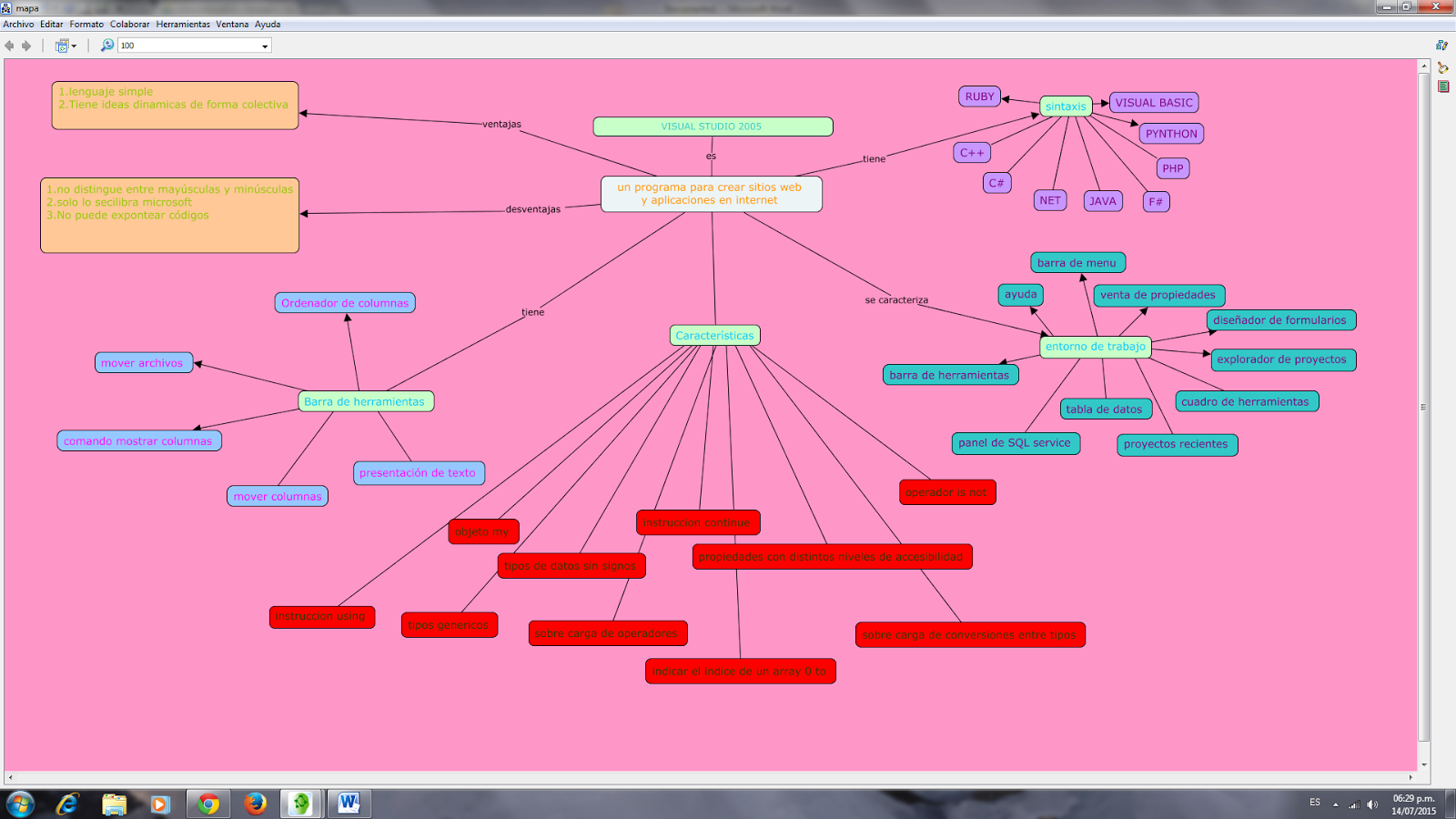 TECNOSALLE: TERCER PERIODO