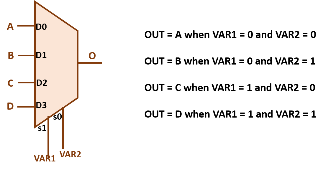 June 2019 : VLSI n EDA
