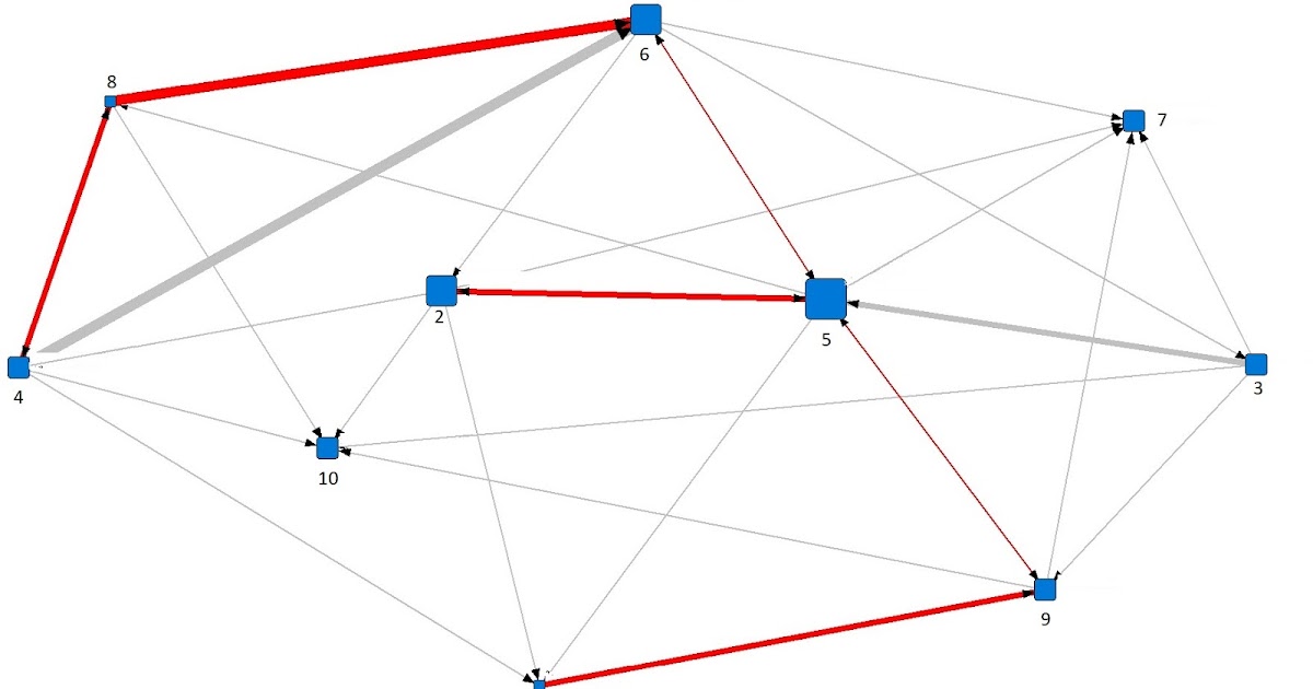 Rick On the Road: Mapping the structure of cooperation