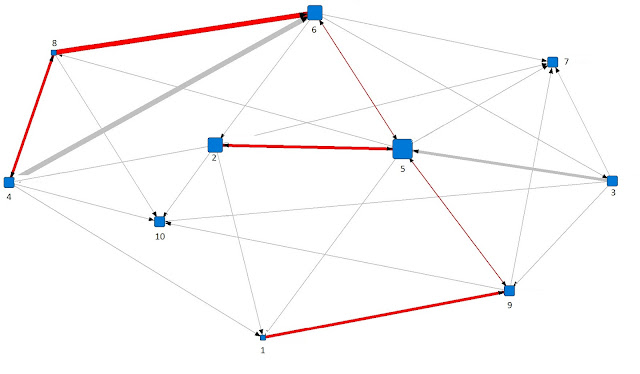 Rick On the Road: October 2020