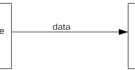 Angular One-Way Data Binding Using String Interpolation | Tech Tutorials