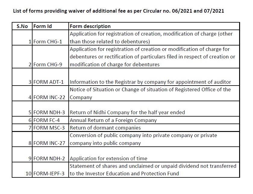 MCA Update: list of e-forms for which additional fee waiver is available