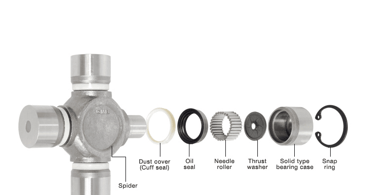 The propshaft universal joint functions