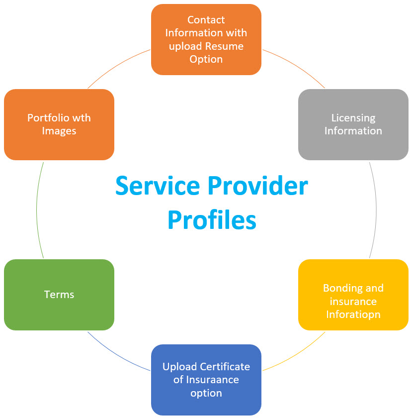 Constructionplace.com