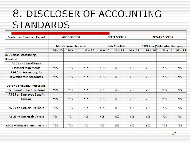 NIFTY ANALYSIS: IMPORTANCE OF DIRECTORS' REPORT IN ANNUAL REPORT OF THE ...