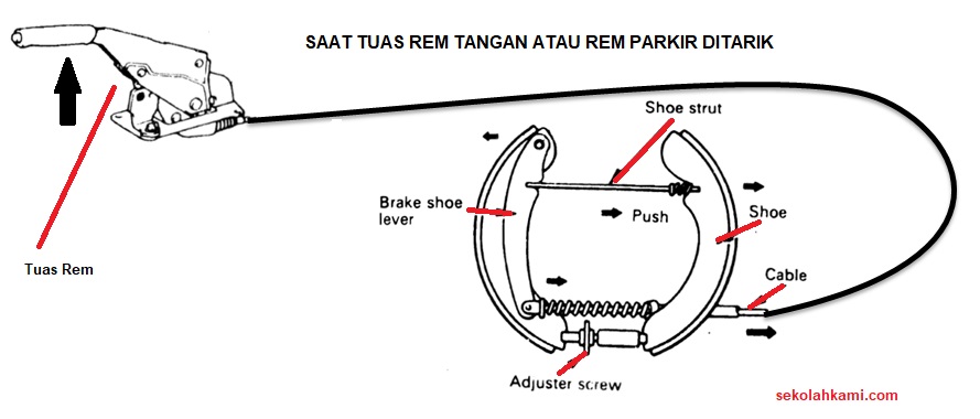 Sebutkan Fungsi Rem Pada Kendaraan Bermotor - Perumperindo.co.id