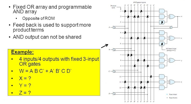 Programmable Logic Device (PLD) - Edukasi Elektronika | Electronics ...