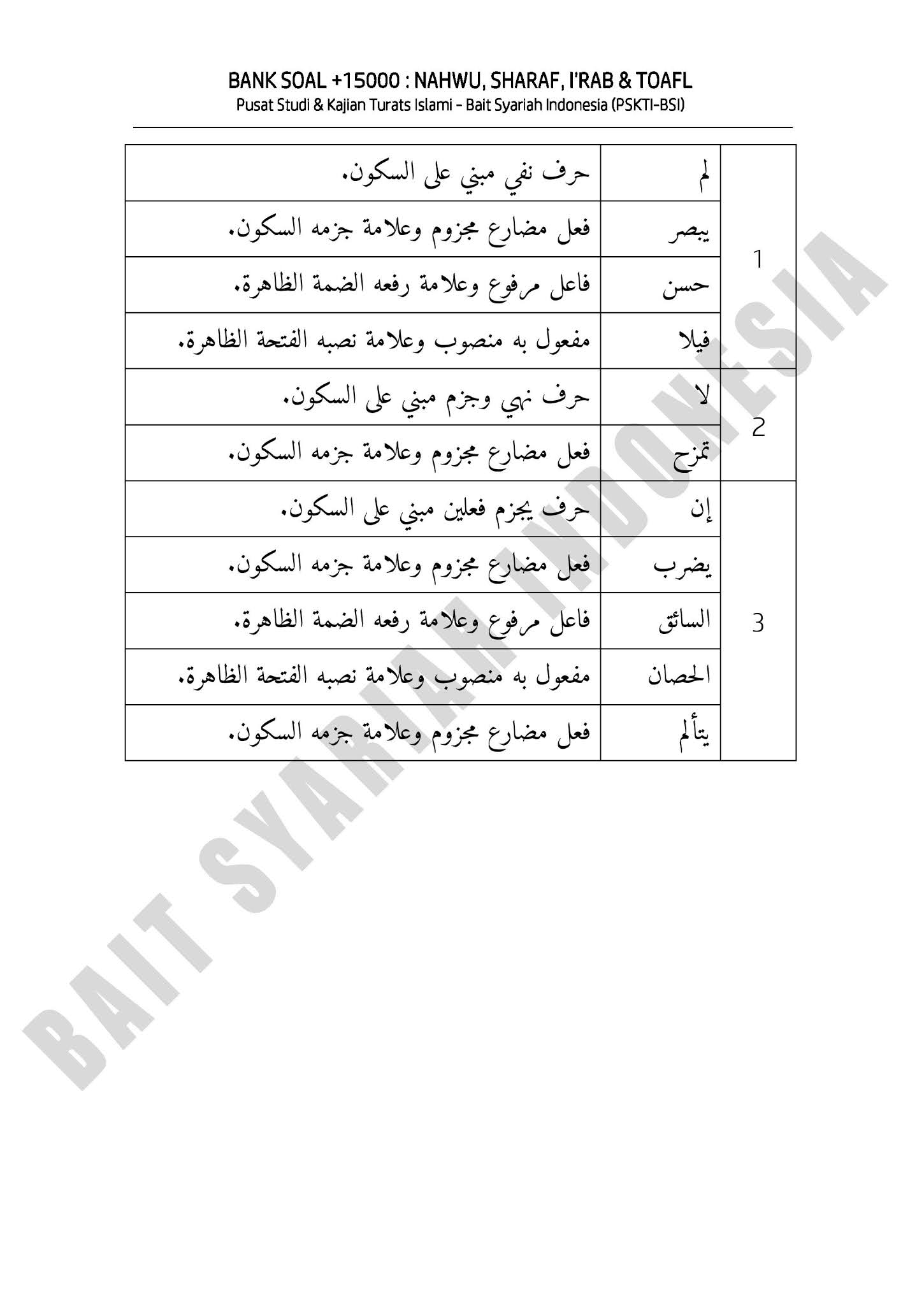 Soal Tanya Jawab Nahwu 75 : JAZM-NYA FI’IL MUDHARI (Ilmu Nahwu, Sharaf ...