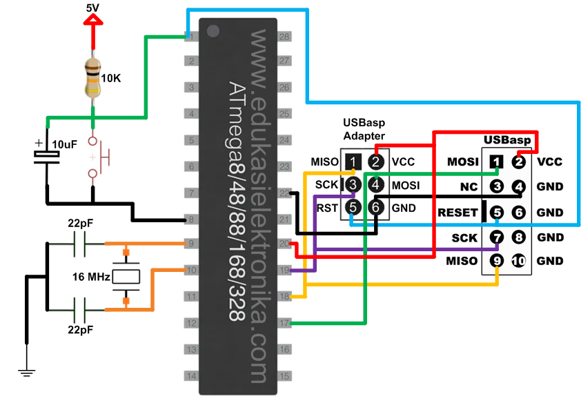 Cara Memprogram Board Arduino Yang Menggunakan Ic Atmega8 48 88 168 328 Memakai Usbasp