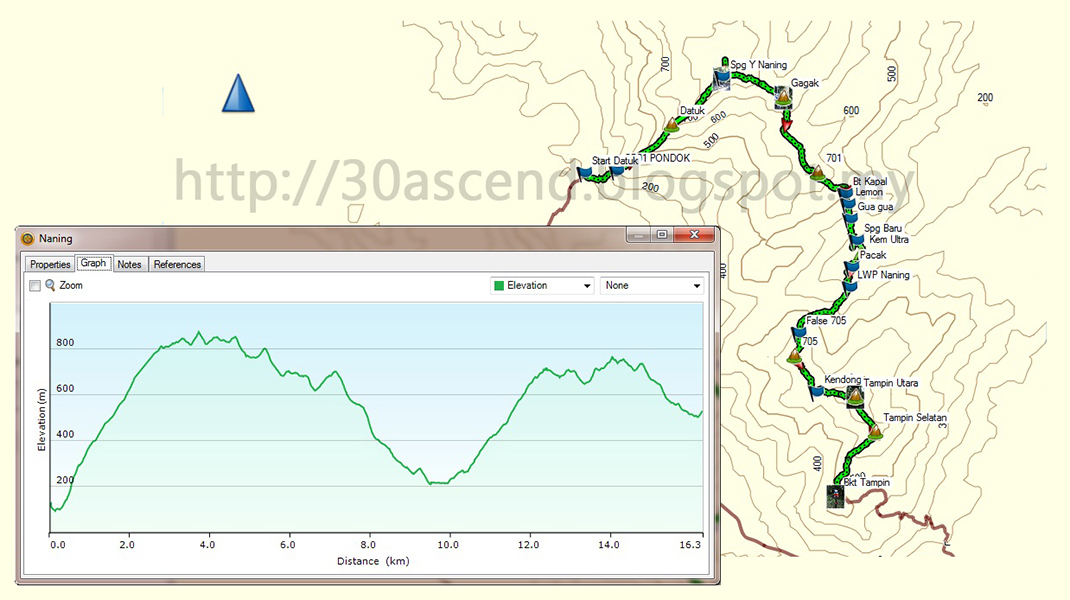 Trans Naning 13H - 30 Ascend Services