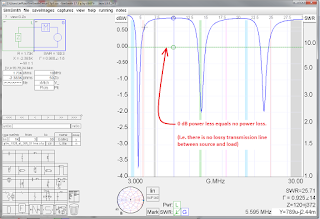 K6JCA: Designing a Multiband Doublet Antenna