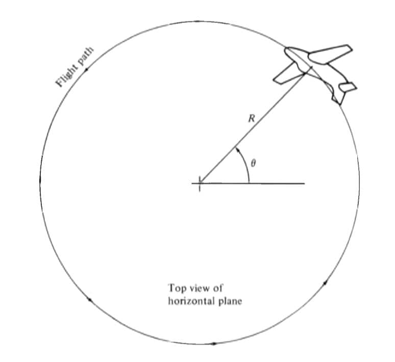 Aerodynamics: LEVEL TURN / V-n DIAGRAM