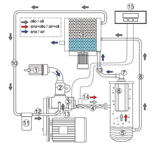 Cara Kerja Screw Compressor