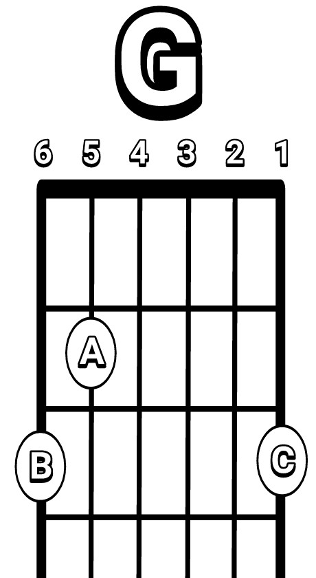 Belajar Chord Gitar Untuk Pemula Beserta Gambarnya - NADAGITAR
