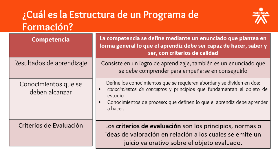 ¿En que consiste la formación integral profesional del SENA? ¿A que me ...