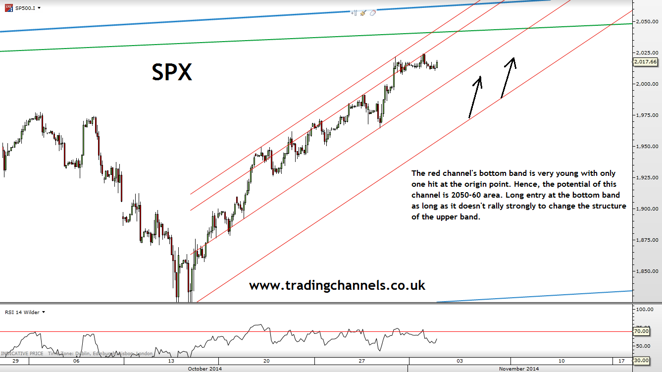 Trading channels: Bullish channels intact