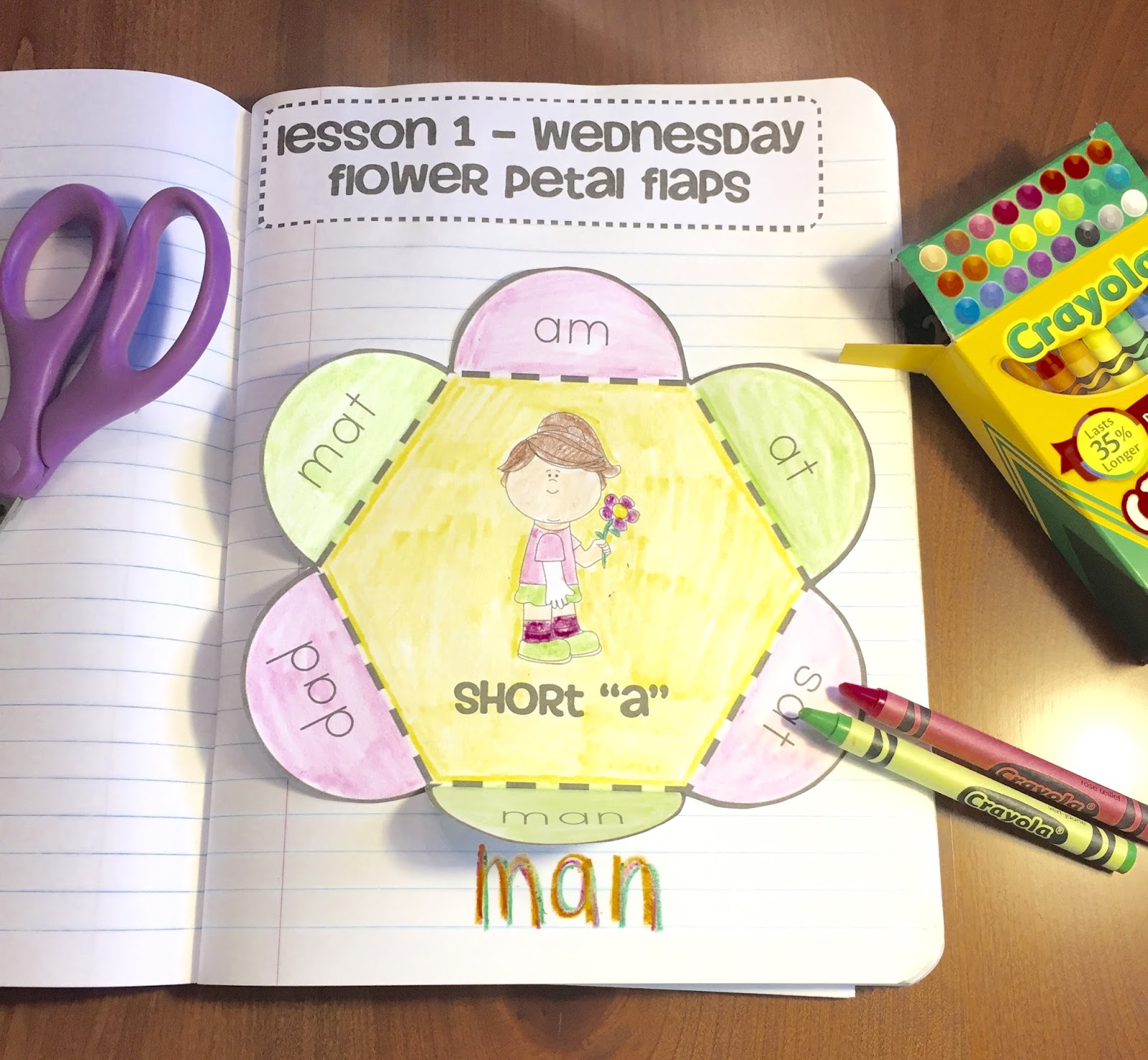 Interactive Notebooks - Firstieland - First Grade Teacher Blog