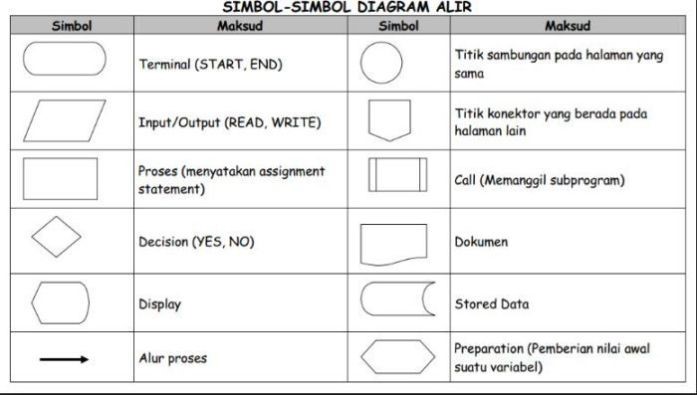 DESAIN PERANCANGAN ALUR UNTUK MULTIMEDIA INTERAKTIF BERBASIS HALAMAN ...