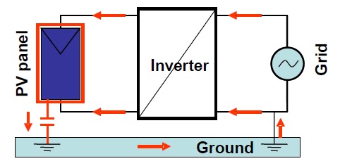My solar share! : How to choose the right inverter?
