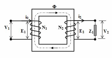 Electrical Engineering: Transformator