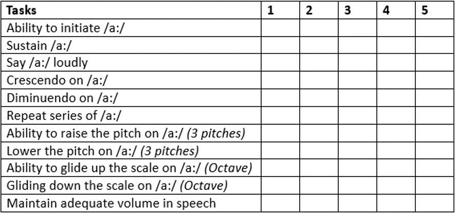 Dysarthira Definition, Types and Dysarthria Profile
