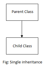 Inheritance in C++