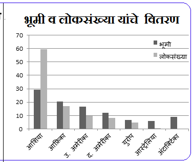 Geography Junior College: लोकसंख्या भूगोल वितरण व परिणाम करणारे घटक ...