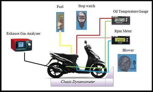 Memeriksa komponen kontrol emisi Kendaraan - Teknik Otomotif